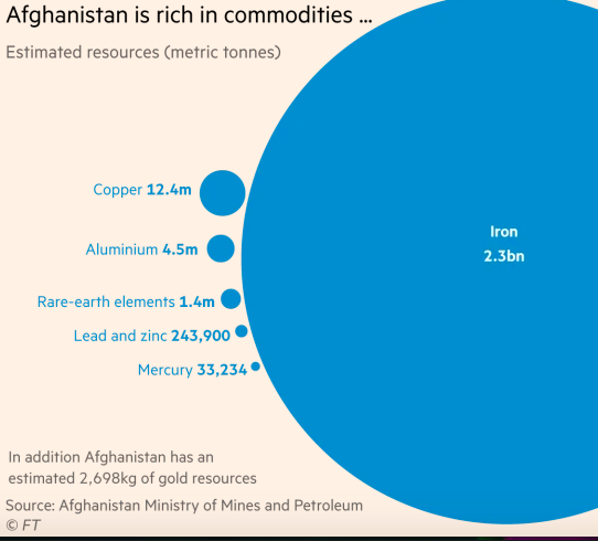 GEOPOLITICAL WAR IN ASIA ENDS IN AFGHANISTAN: A NEW #GEOECONOMICS WILL ...
